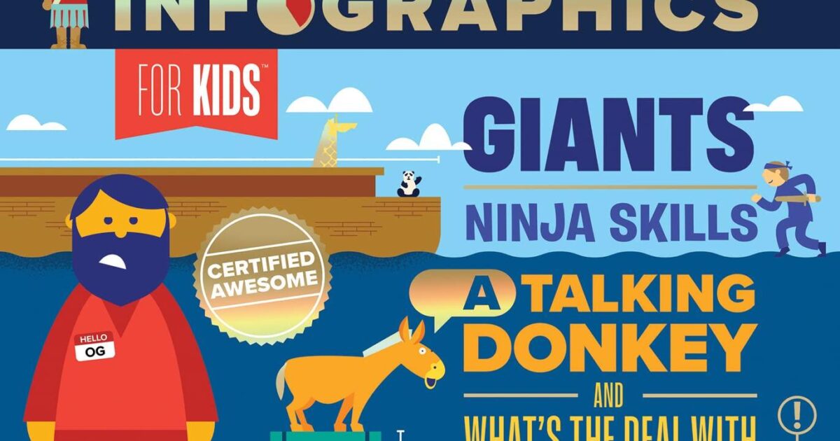 Bible Infographics for Kids | Foundation Worldview